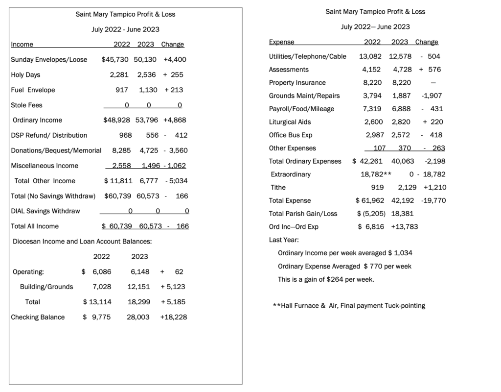 Financial Statement - St Mary of Tampico